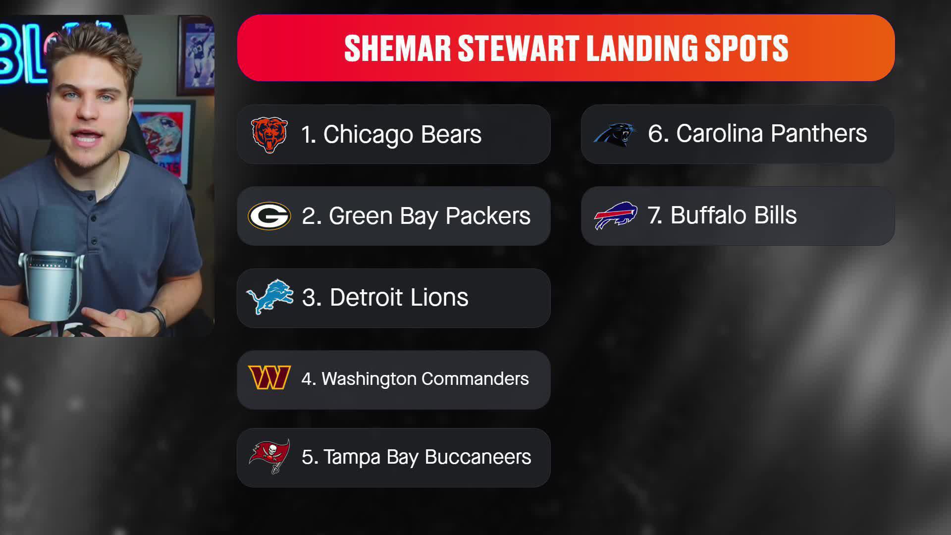 Shemar Turner NFL Draft 2025 Scouting Report for Chicago Bears DL