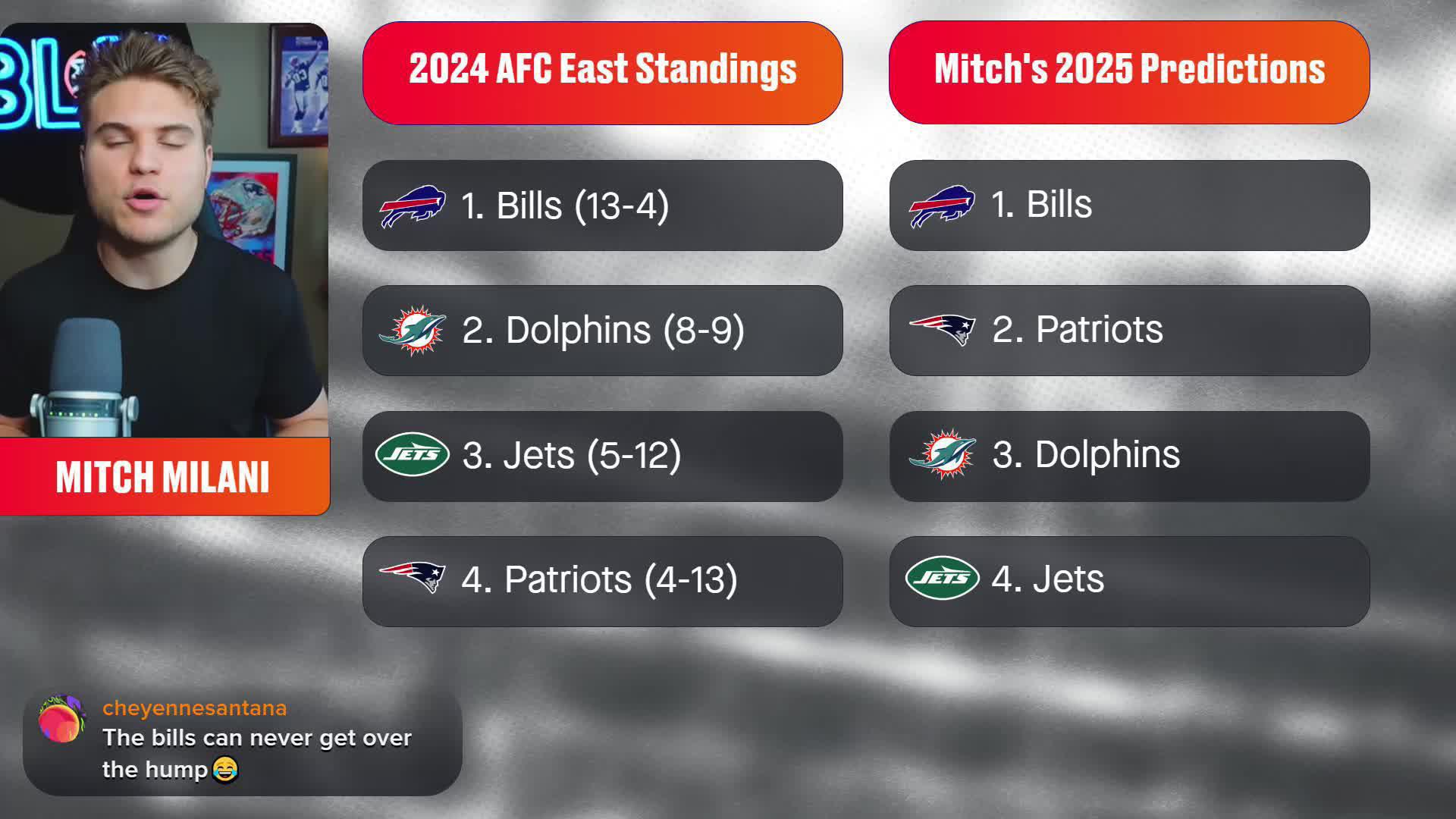 Miami Dolphins | Miami Dolphins News, Scores, Highlights, Stats ...