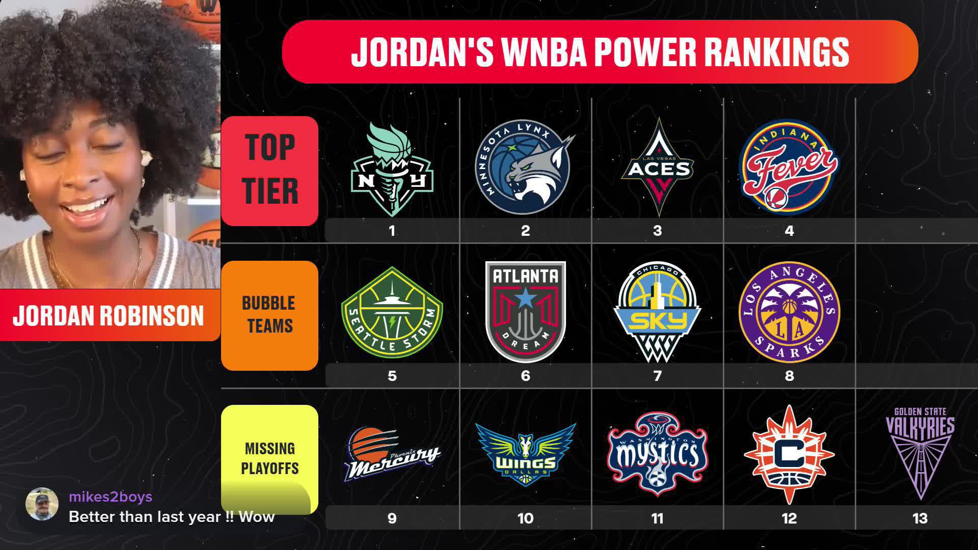 Minnesota Lynx | Minnesota Lynx News, Scores, Highlights, Stats ...