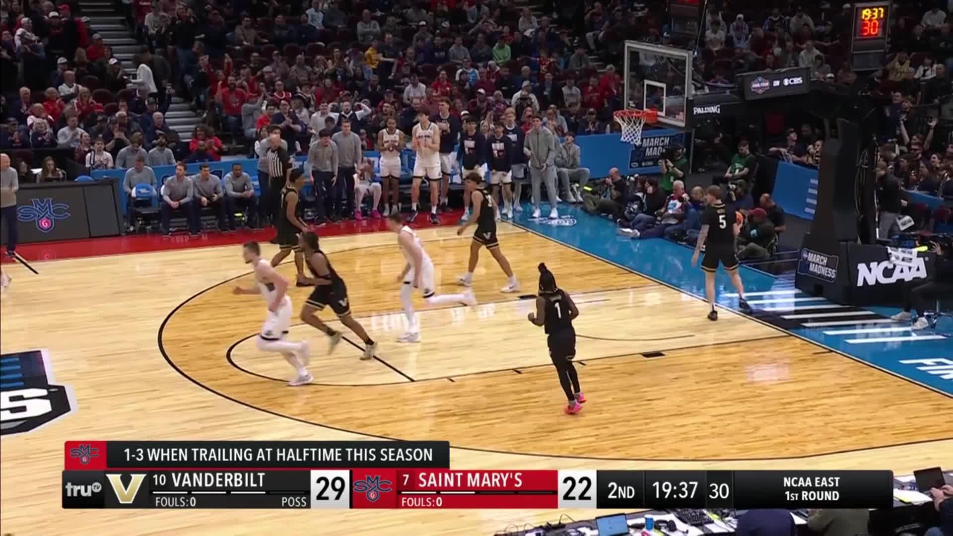 Saint Mary's Basketball | Saint Mary's Basketball News, Scores ...