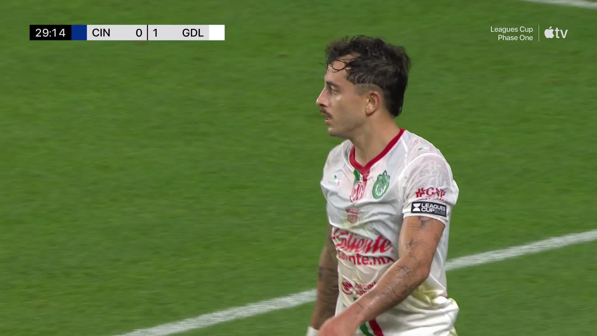 Guadalajara Chivas | Guadalajara Chivas News, Scores, Highlights, Stats ...