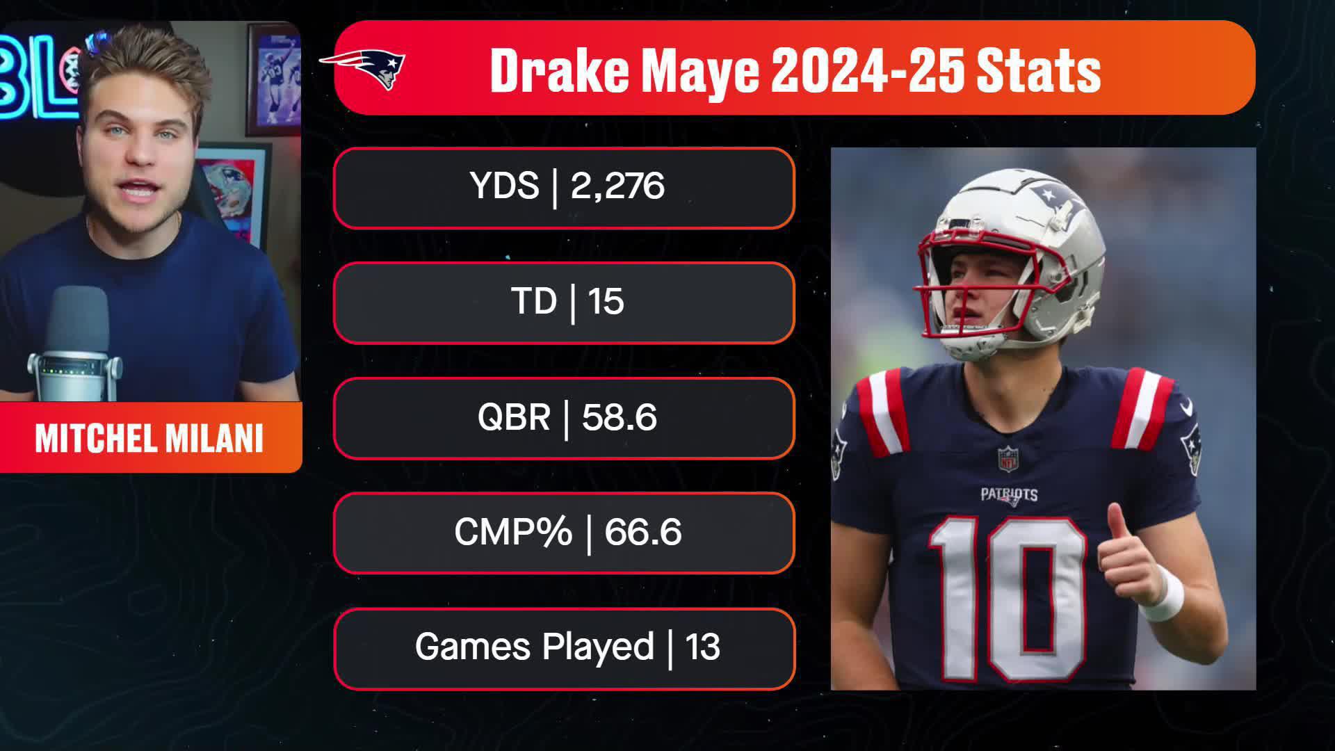 Seahawks' Sam Darnold, Lions' Kerby Joseph, Named Nos. 72 and 71 on NFL ...