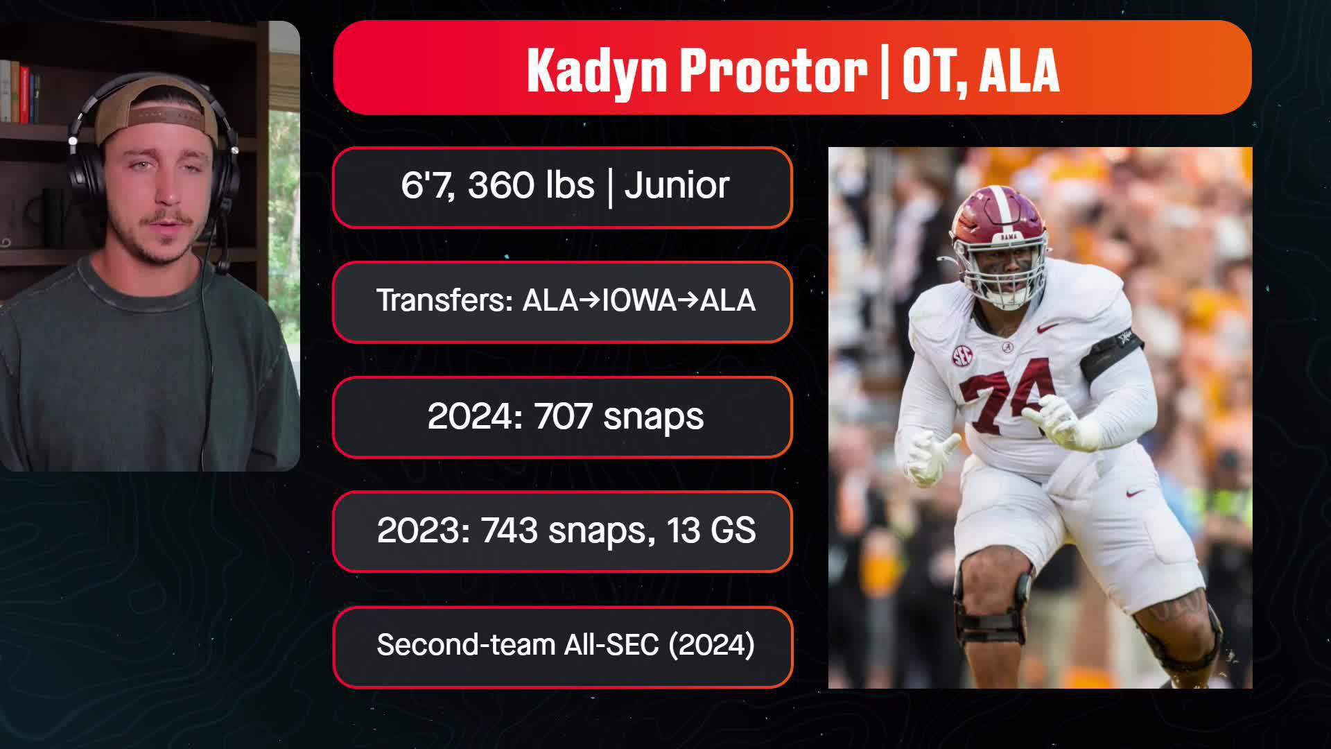 Los Angeles Rams | Los Angeles Rams News, Scores, Highlights, Stats ...