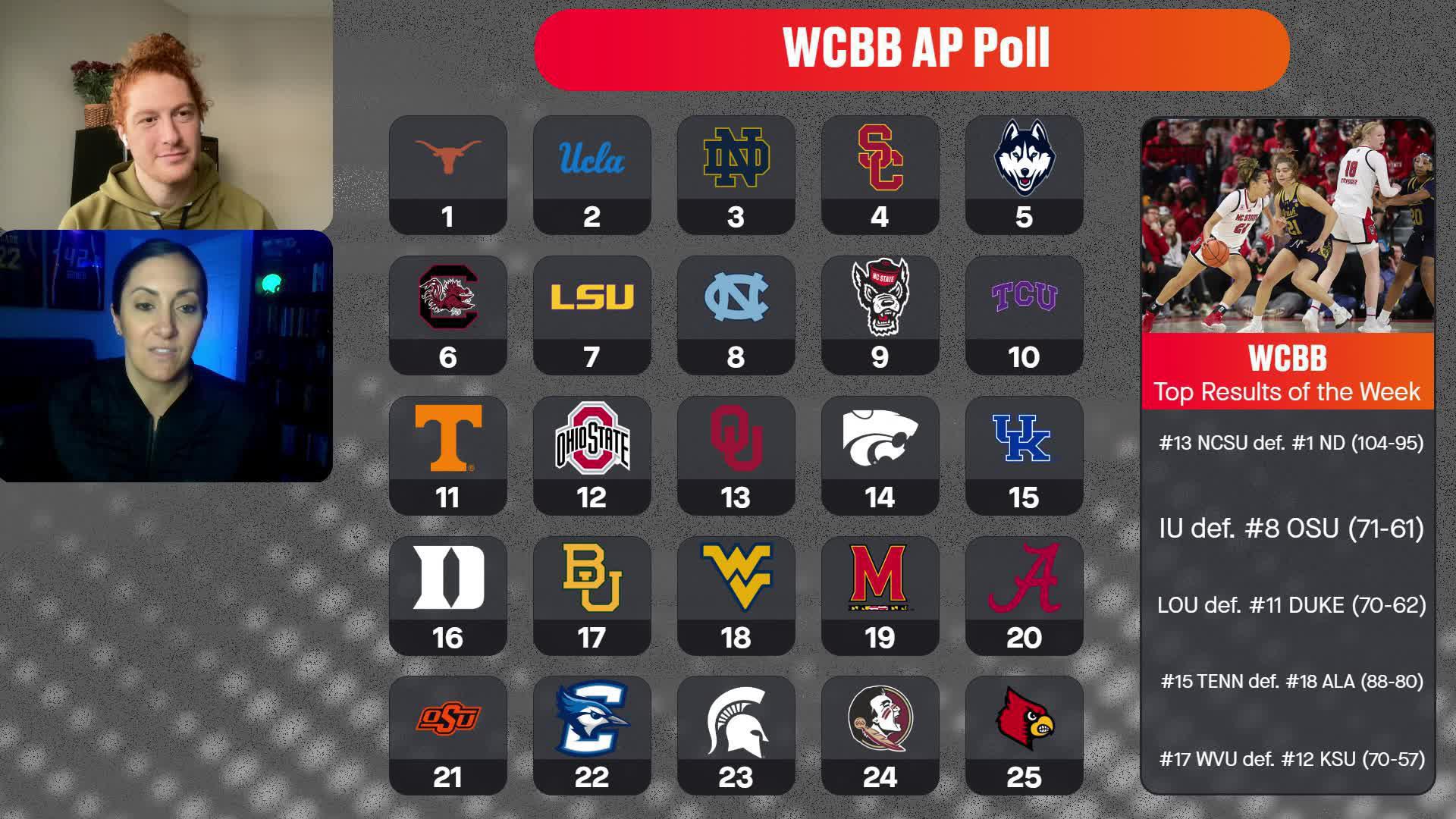 Texas W Basketball | Texas W Basketball News, Scores, Highlights, Stats ...