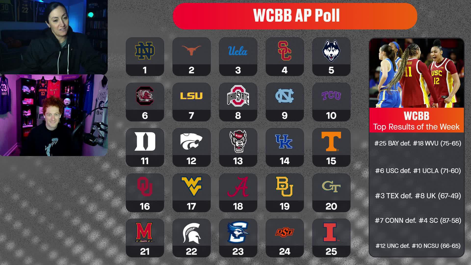 Women's College Basketball | Women's College Basketball News, Scores ...