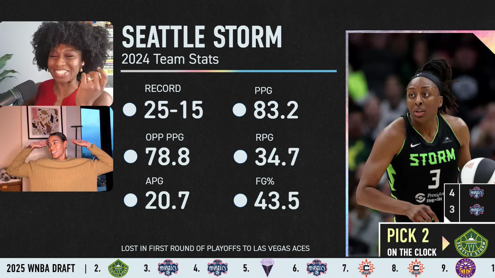 Seattle Storm | Seattle Storm News, Scores, Highlights, Stats ...