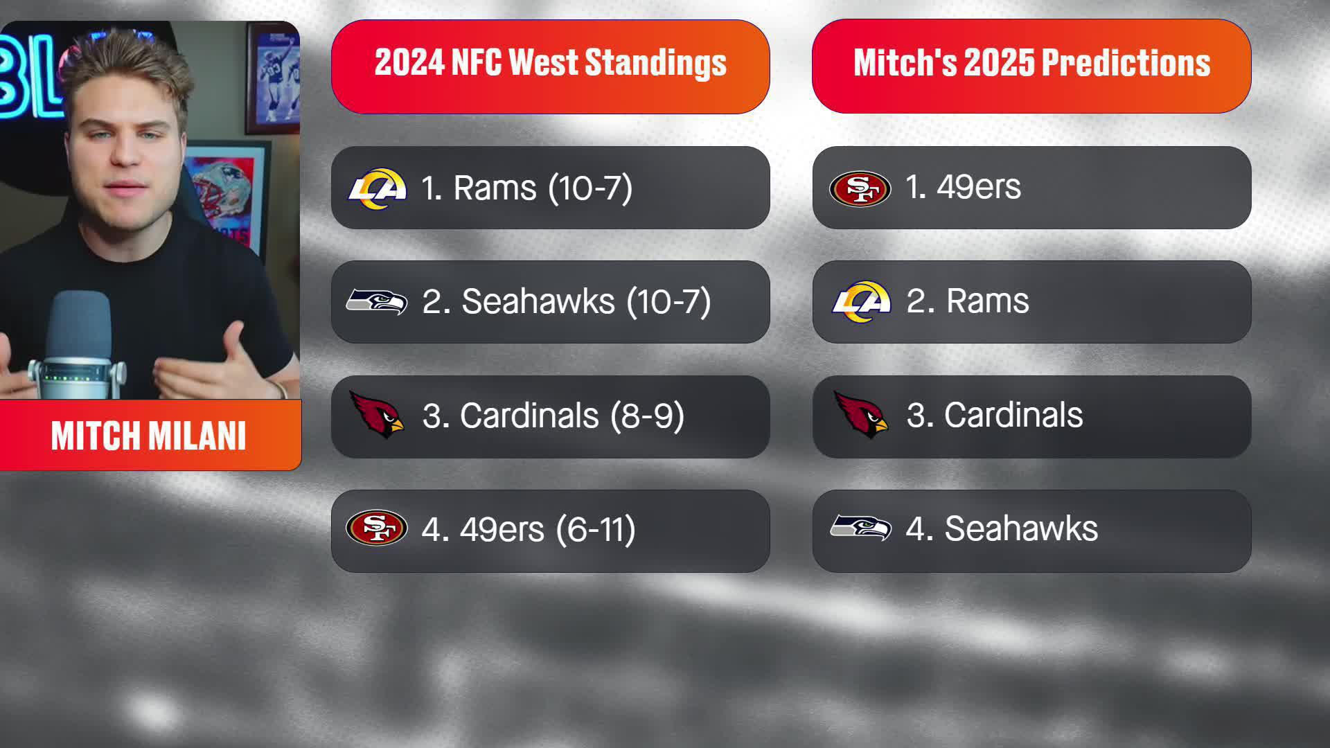 Kyle Hamilton, Brian Branch, McKinney and Top NFL Safety Rankings by ...