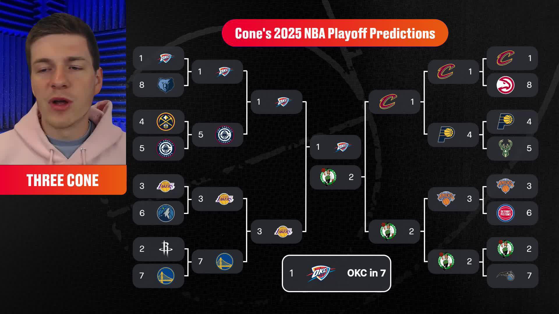 Shai Gilgeous-Alexander, Nikola Jokic Lead 2025 NBA MVP Voting in ESPN Straw Poll