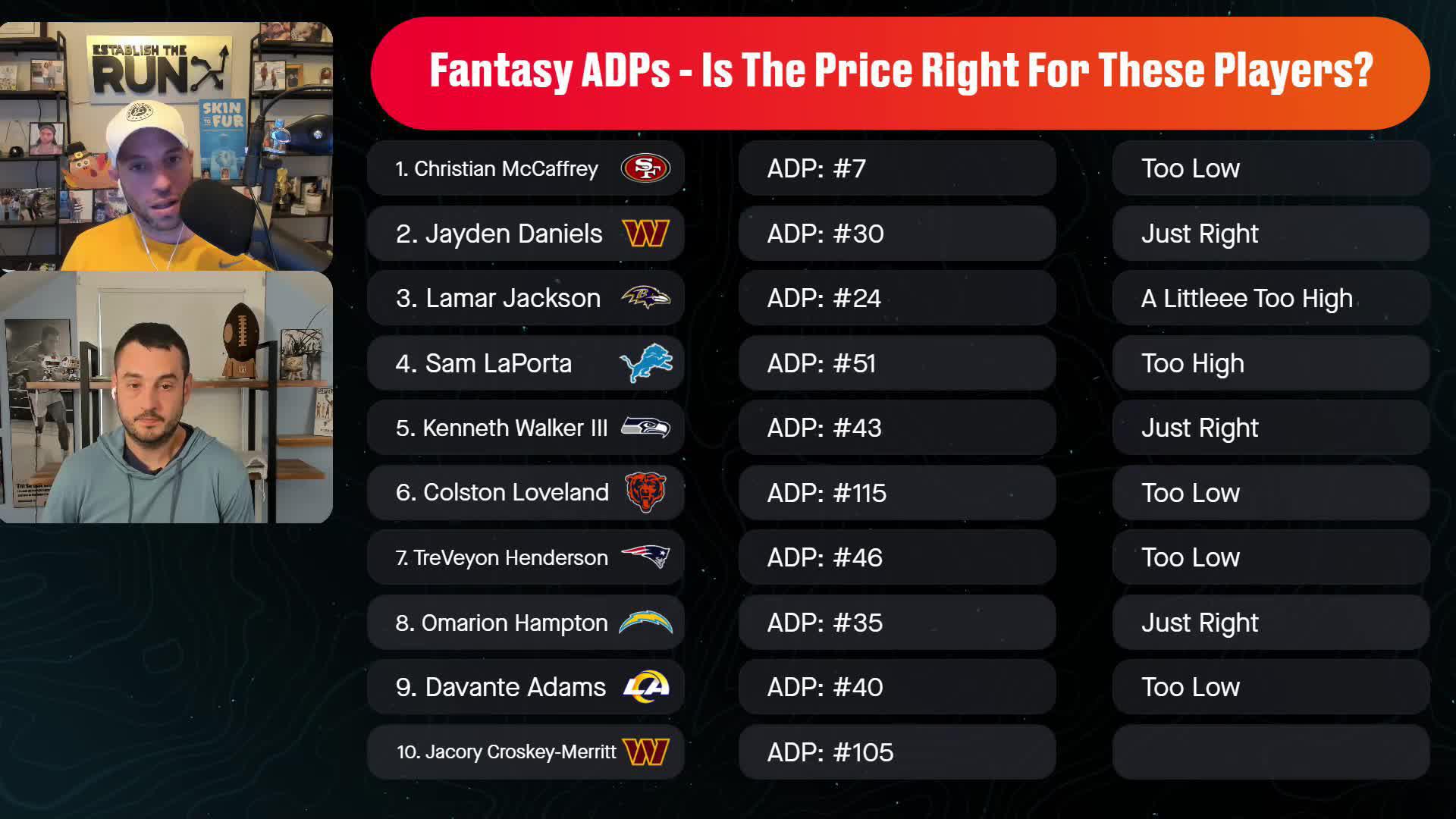 Washington Commanders | Washington Commanders News, Scores, Highlights ...